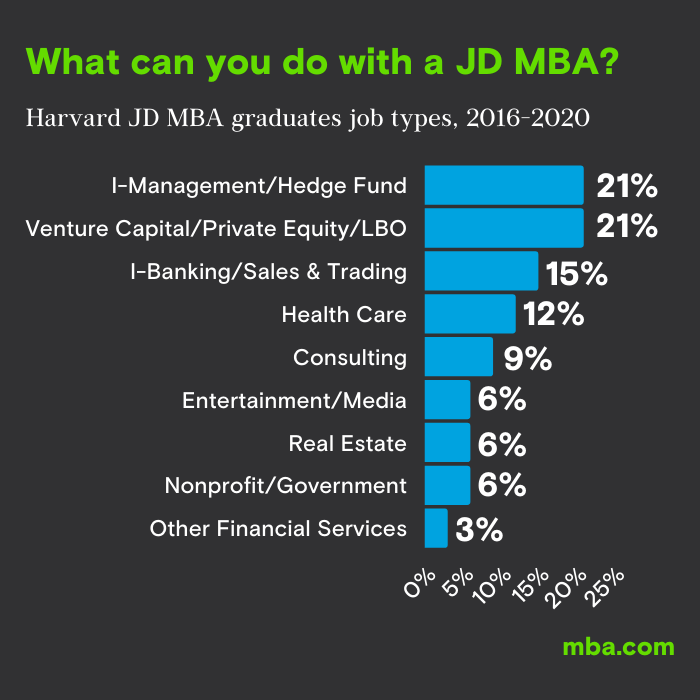 What Is a JD MBA?