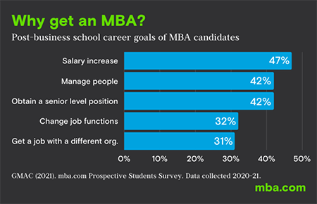 All You Need to Know About Doing an MBA in India │ mba.com