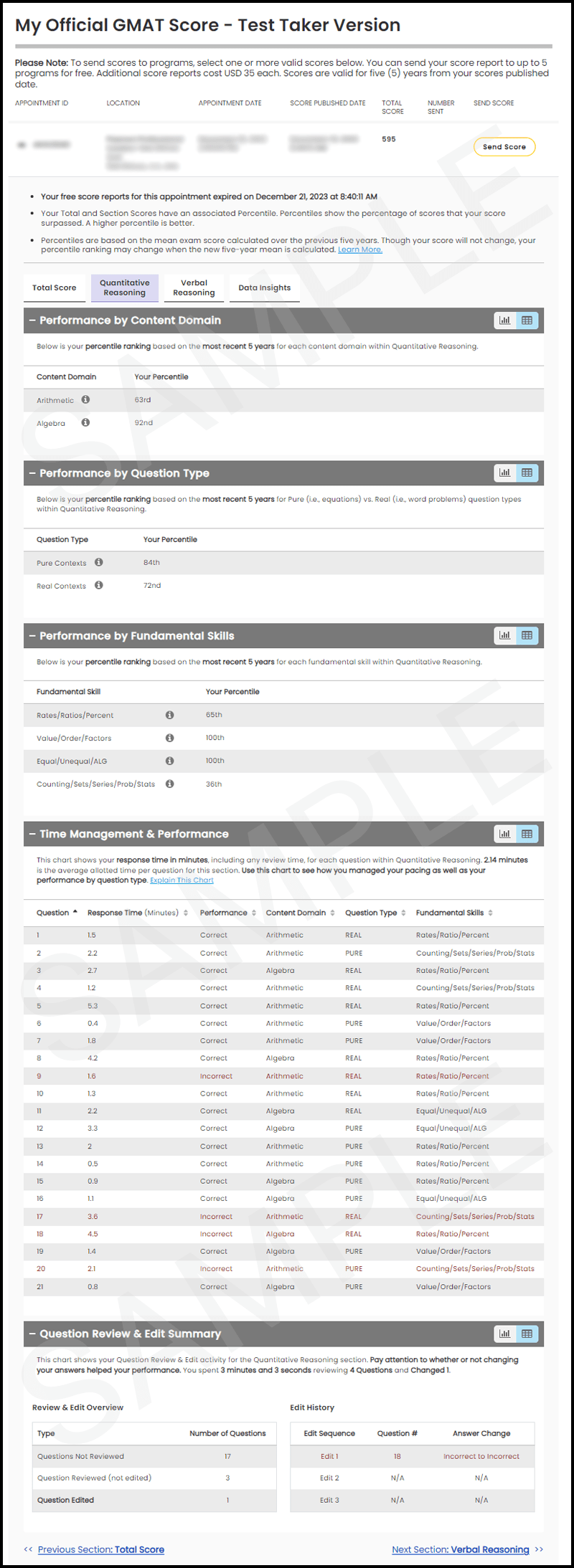 Official Score Reports