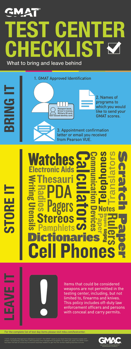 GMAT Guide: What is the GMAT & How Does it Work?